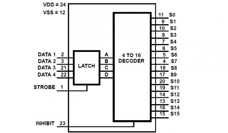 CD4514BE - فروشگاه الکترونیک مرکزی