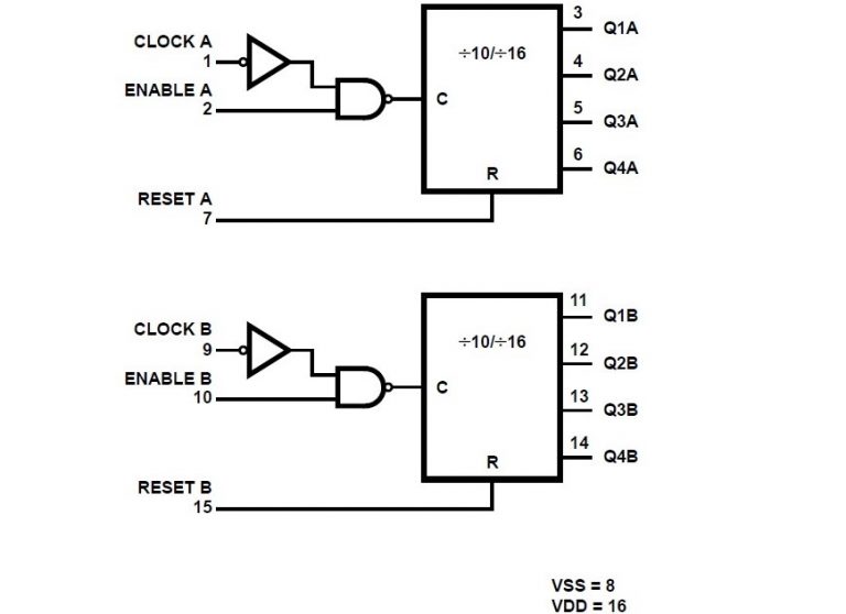 CD4520BE - فروشگاه الکترونیک مرکزی