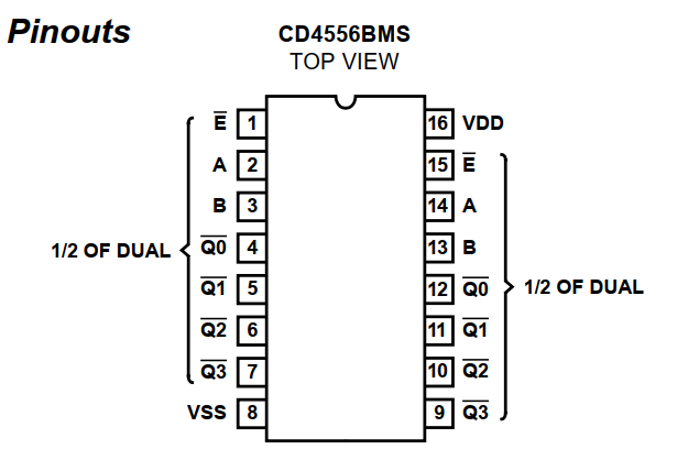 4556 - فروشگاه الکترونیک مرکزی